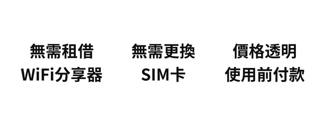 trifa - 使用智慧型手機 eSIM 應用程式在沒有 SIM 卡的情況下出國旅行